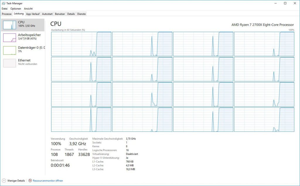 ASRock B450M Pro4 AMD AM4 Motherboard Review Layout, Design and Features
