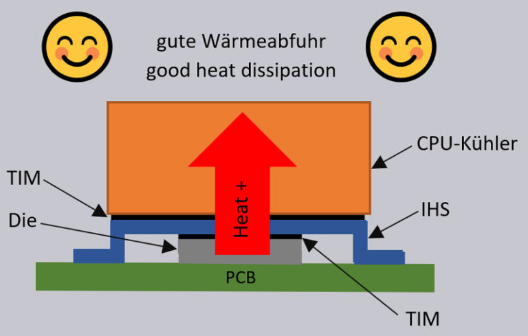 CPU Cooler Comparison 2021