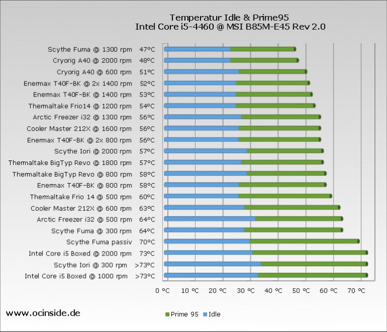 CPU Cooler Comparison 2016 Part 2