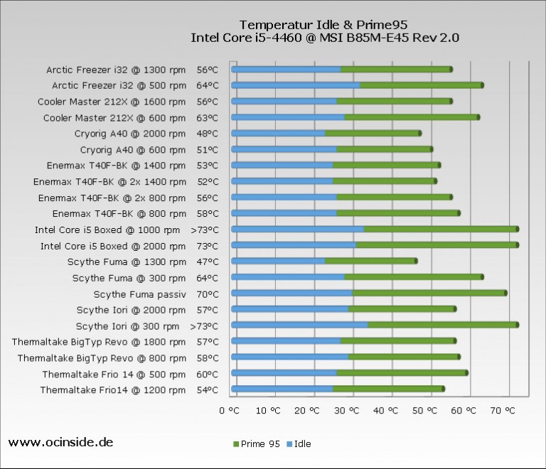 CPU Cooler Comparison 2016 Part 2