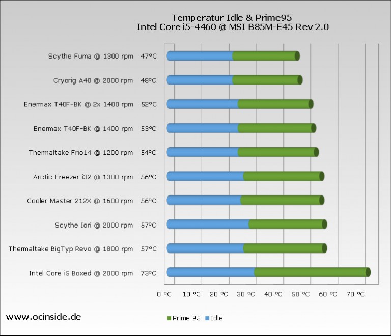 CPU Cooler Comparison 2016 Part 2
