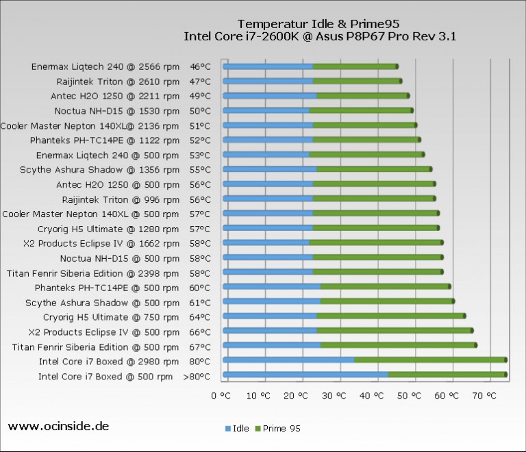 CPU Cooler Comparison 2016