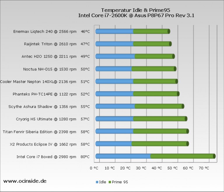 CPU Cooler Comparison 2016